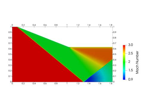 Final Solution Obtained For Mach 30 Flow Over A 2145 • Wedge With An Download Scientific
