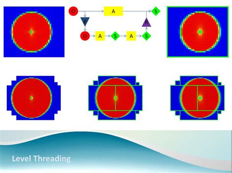 Ppt Efficient Parallelization For Amr Mhd Multiphysics Calculations Powerpoint Presentation
