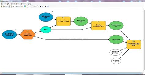 基于arcgis软件的modelbuilder功能，实现e002mdb数据转换。mdb格式转model Csdn博客