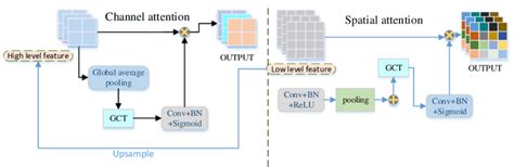 the improved bilateral attention module download scientific diagram