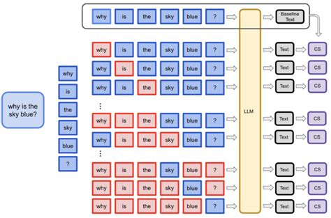 论文审查 Tokenshap Interpreting Large Language Models With Monte Carlo Shapley Value Estimation