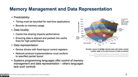 Colin Perkins Teaching 2021 2022 Advanced Systems Programming H