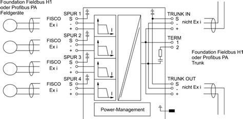 Isbus Fieldbus Technology Field Device Coupler 4 Spurs For Zone 2 Ex I 264661