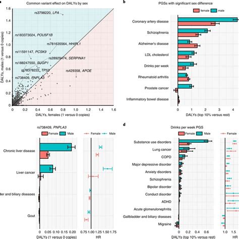 Influence Of Spatial Spillover Effect Of Environmental Pollution And