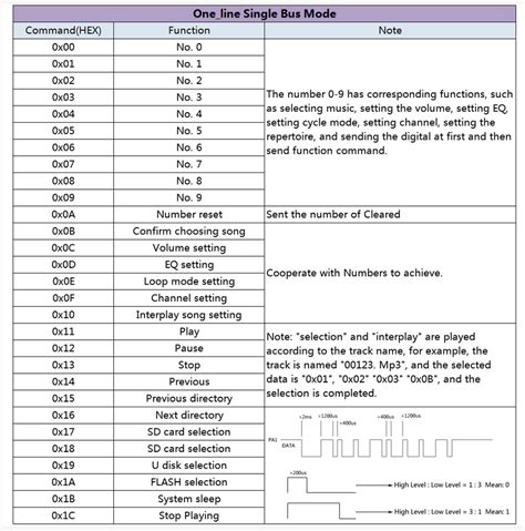 Probots Dy Hv20t Audio Mp3 Playback Module 20w Music Sound Voice Uart Arduino Buy Online India