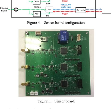 Figure 4 From High Precision Time Synchronization Digital Sensing
