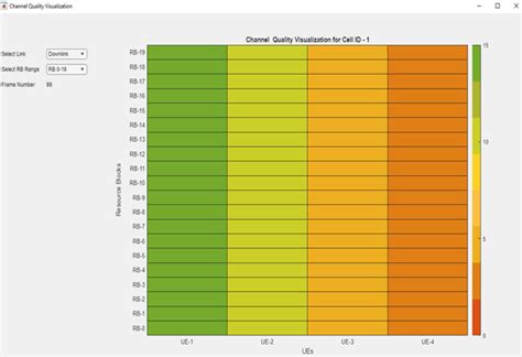 Simulation Visualizations MATLAB Simulink