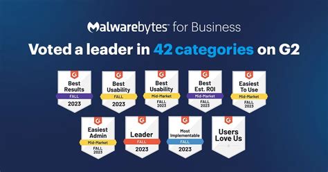 Prodata On Linkedin Prodata Antivirus Edr Mdr Endpointsecurity Business Cybersecurity…