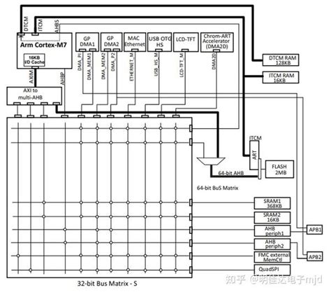 【st】基于arm® Cortex® M7内核stm32f769iit6、stm32f769nih6 高性能mcu 知乎