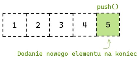 JavaScript Array Push PodstawyJS