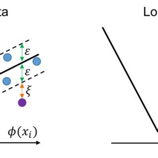 Schematic Diagram Of A Support Vector Regression SVR Download Scientific Diagram