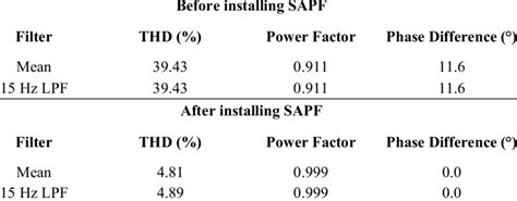 Ideal Voltage Source Connected With Inductive Load Download