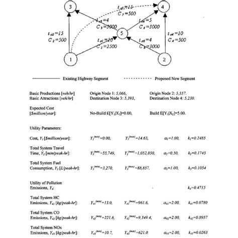 Network Example Parameters Download Scientific Diagram