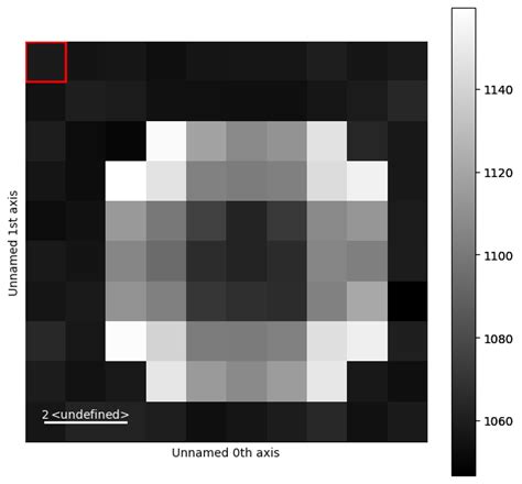 Strain Mapping — Pyxem 0170 Documentation