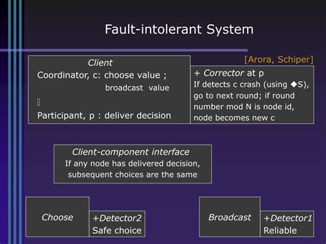 Ppt Fault Tolerance In Component Based Systems Powerpoint