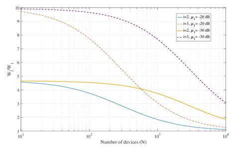 Fair Bandwidth Allocation For Energy Efficient Massive Noma Download Scientific Diagram