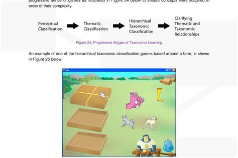 Example Game For Hierarchical Taxonomic Classification Sung Et Al 2008 Download Scientific