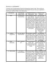 UTS MODULE 1 ASSIGNMENT Pdf MODULE 1 ASSIGNMENT List Down Five 5