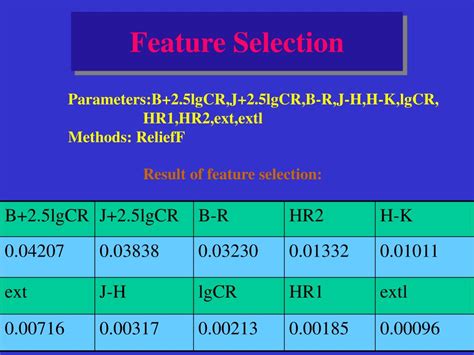 Ppt An Automated Classification Algorithm For Multi Wavelength Data