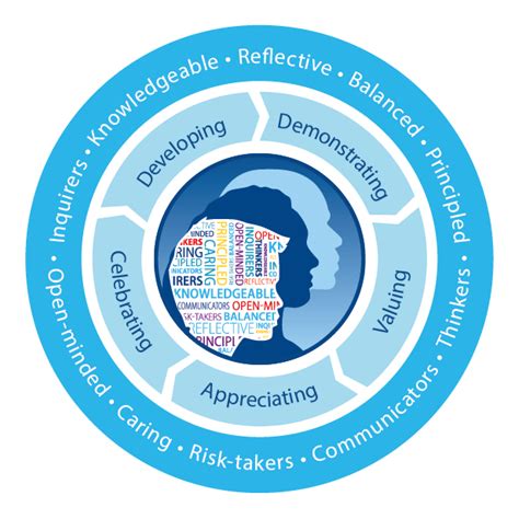 Why Choose Ib Differences Between Vce And Ibdp Edcellent