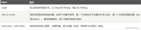 Js实现背景图的颜色实时渐变js 渐变色 Csdn博客 Js实现背景图的颜色实时渐变js 渐变色 Csdn博客