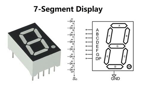 7 Segment Displays Unveiled Your Go To Guide For Visual Communication 📚 In 2025 Segmentation