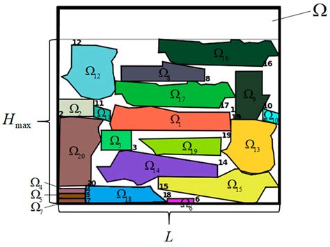Applied Sciences Free Full Text Optimizing Two Dimensional Irregular Packing A Hybrid