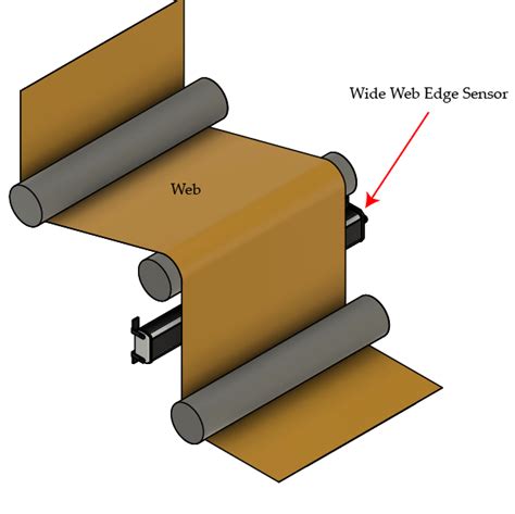 Web Width Measurement And Monitoring Roll 2 Roll Technologies