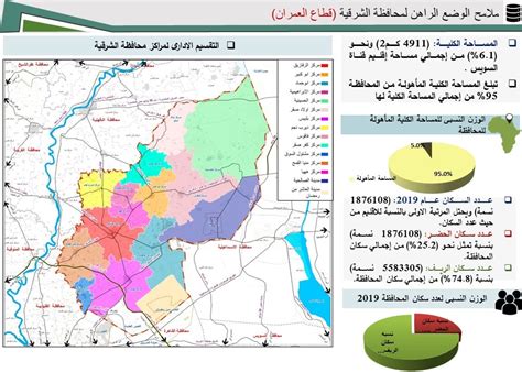 المخطط الإستراتيجي للتنمية العمرانية لمحافظة الشرقية والملامح التنموية لمراكزها الهيئة العامة