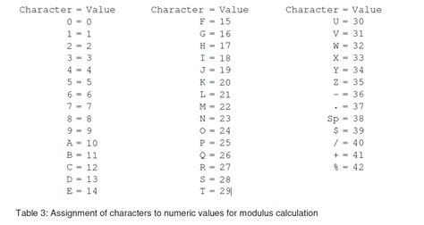 Havliczech Vda Modulus 43 Method Of Data Matrix Ecc200