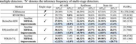Scale Invariant Feature Disentanglement Via Adversarial Learning For