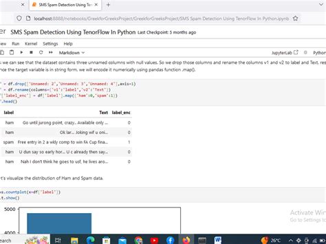 Sms Spam Detection Using Tenorflow In Python Upwork