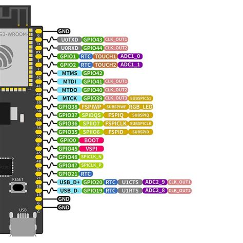 Esp32 S3 Devkitc 1 Development Board The Pi Hut