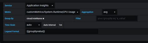 Azure Application Insights Feature For Sorting The Series In Groupby