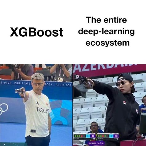 Nandini Lokesh Reddy On Linkedin Xgboost The Ever Relevant Champion In The Age Of Generative Ai