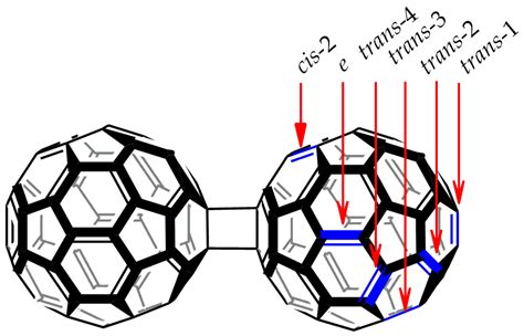 Structural Characteristics Of Fullerenes Fdomf