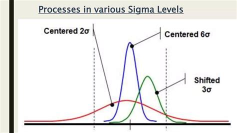 Six Sigma Metrics Pptx