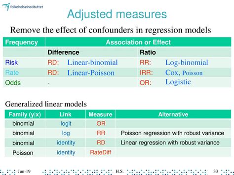 Summary Of Measures And Design 3h Ppt Download
