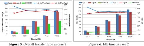 Figure 5 From Reliable Multipath Transfer Scheduling Algorithm Research