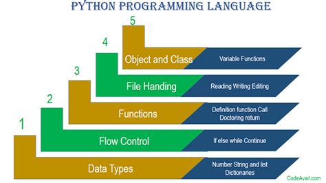 Python Programming Help Python Expert Help Get Help Right Now