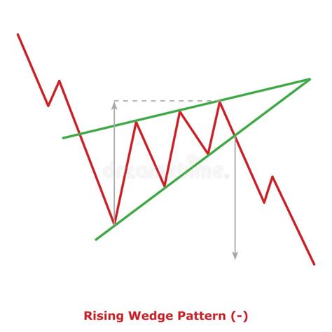 Chart Patterns Technical Analysis Chart Patterns Green Stock Illustrations 125 Chart Patterns