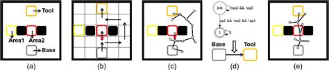 Figure 1 From A Hierarchical Decoupling Approach For Fast Temporal