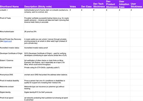 10 zkapps use cases on mina protocol mina protocol