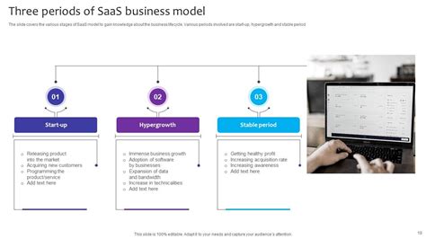 Saas Business Model Powerpoint Ppt Template Bundles Ppt Powerpoint