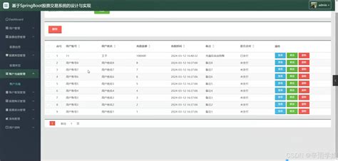 Springboot毕设基于股票交易系统的设计与实现源码论文部署基于spring Boot的股票交易数据监控系统的设计与实现毕业论文 Csdn博客