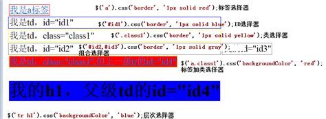 深入解析jquery与javascript元素操作 Csdn博客