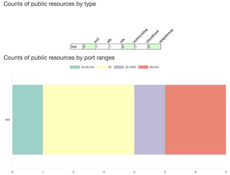 Summit Route Cloudmapper Report Generation Summit Route Cloudmapper Report Generation