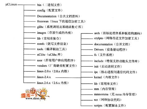 Linux源文件的组织结构 转 夸克 博客园