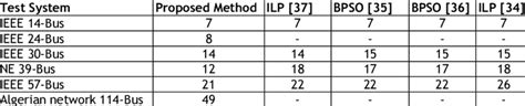 Comparison Results With Available Methods Considering Single Line