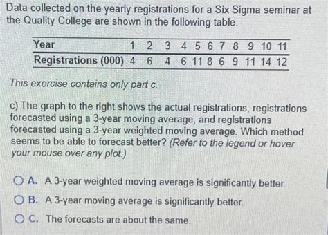 Solved Data Collected On The Yearly Registrations For A Six Chegg